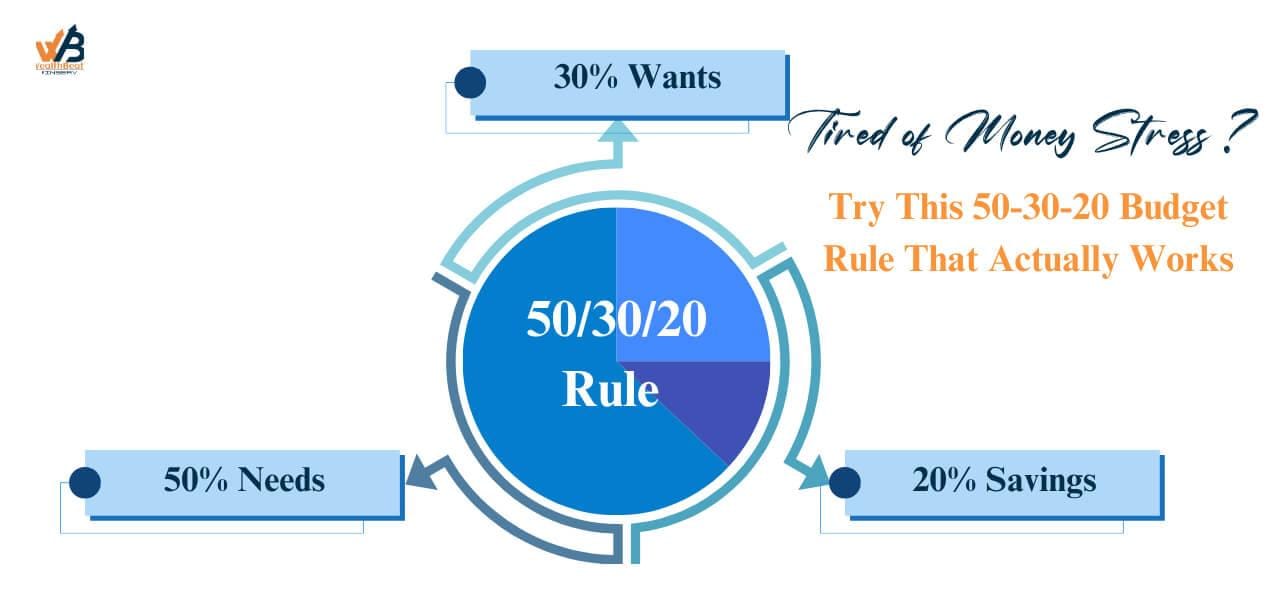 The Proven 50 30 20 Budget Rule To Help You Master Your Finances